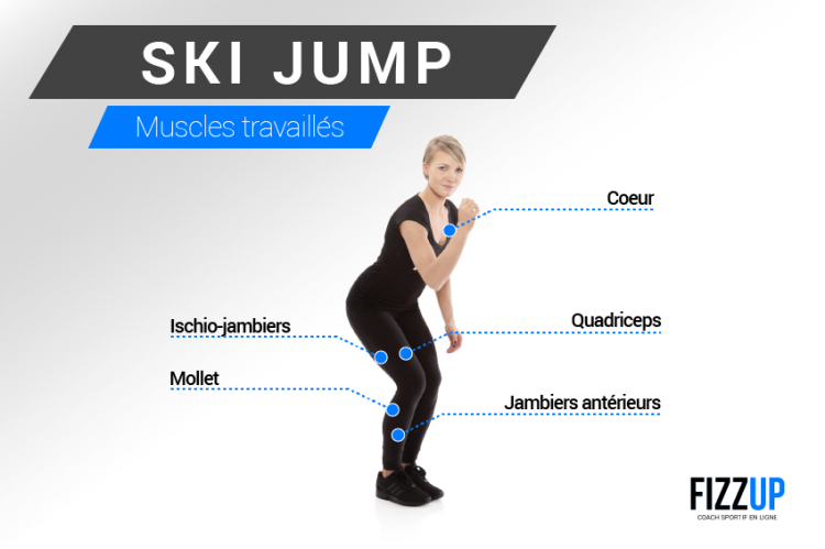 Comment faire du cardio chez soi avec le ski jump ? | FizzUp