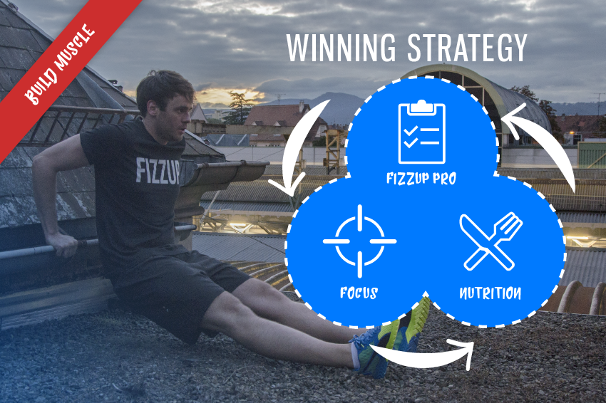 The Winning Strategy to Build Muscle | FizzUp