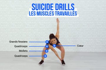 Cardio sans matériel : zoom sur le suicide drills | FizzUp
